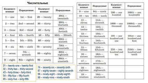 Словообразование в английском языке Подготовка к ОГЭ теория и практика презентация онлайн