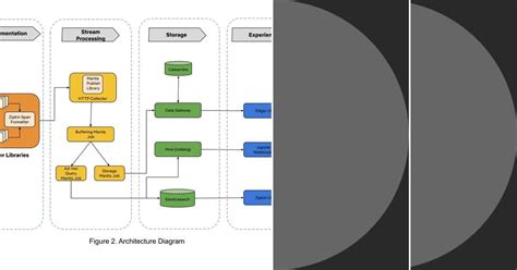List Distributedtracing Curated By Gvaleriarj Medium