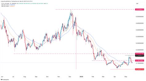 oracle under pressure pyth braces for 333m token unlock