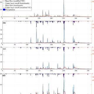 Integrating Hybrid Runoff Generation Mechanism Into Variable