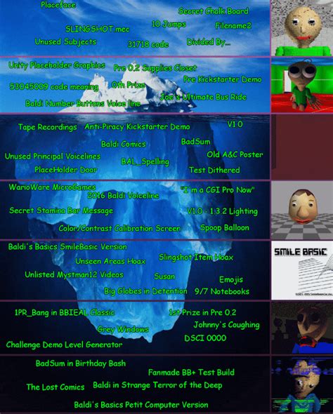The Baldis Basics Iceberg R Icebergcharts