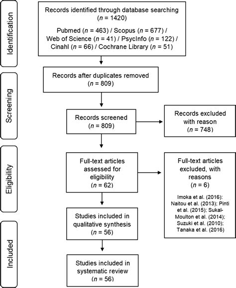Functional Near Infrared Spectroscopy In Movement Science A Systematic Review On Cortical