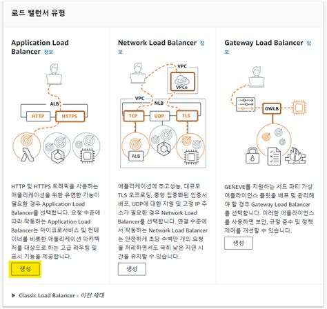 Aws Ec2 적용하기