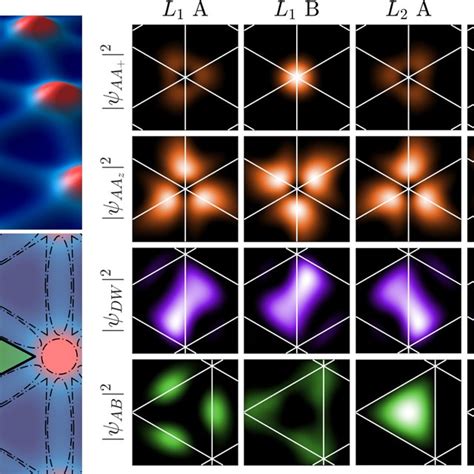Band Structures For Fully Relaxed Twisted Bilayer Graphene For A Full Download Scientific