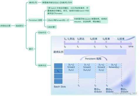 大模型学习与实践笔记（八） Csdn博客