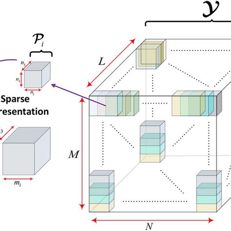 Tensor Y Mathcal Y Segmentation To Patches Pi Download