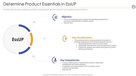 Unified Software Development Process IT Powerpoint Presentation Slides Presentation Graphics