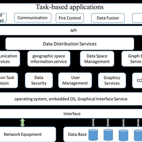 Real Time Information Sharing Interface Diagram Download Scientific Diagram