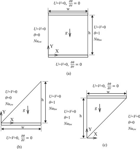schematic of the computation domain download scientific diagram