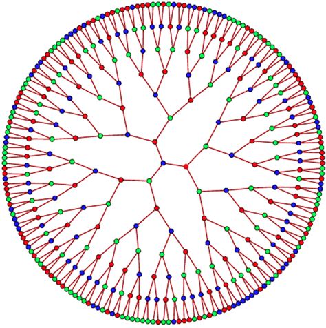 Stochastic On Tumblr Stochastic On Tumblr