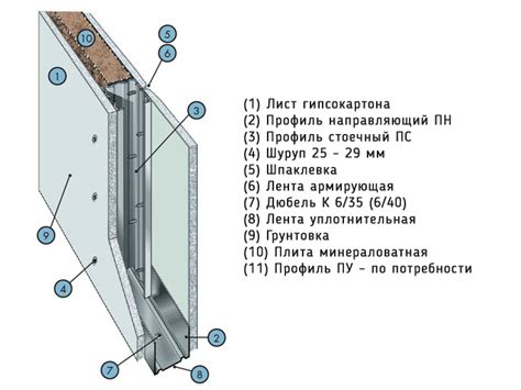 Толщина перегородки из ГКЛ, какую заложить в проекте? | Чертежи ...