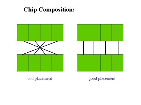 Unitv Vhdl Synthesis Vhdl Synthesis Circuit Design Flow