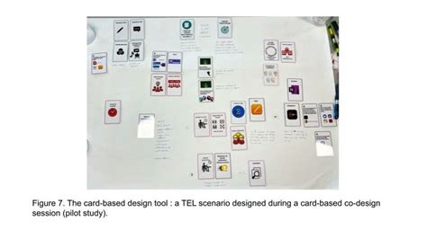 The Card Based Design Tool A Tel Scenario Designed During A Download Scientific Diagram