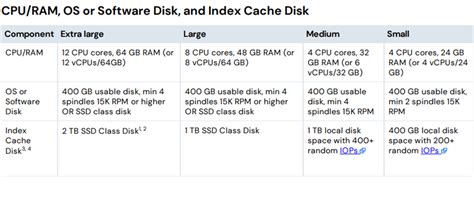 Data Domain Media Agent Sizing Guidelines For Commvault V11 Dell India