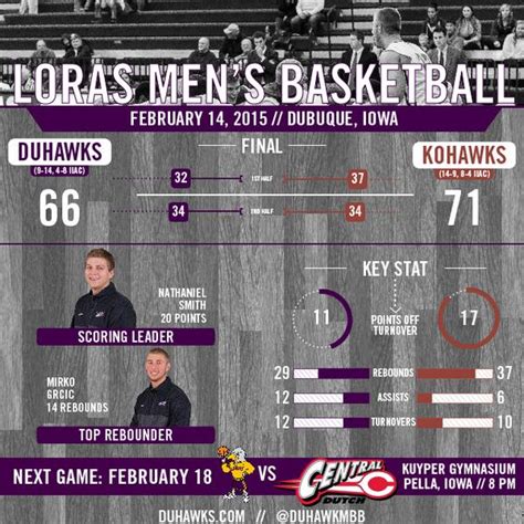 Mens Basketball Game Notes