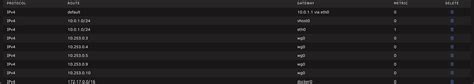 Vhost Causing Duplicate Ip In Router Vm Engine Kvm Unraid