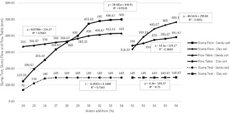 Results Of The Tests Applied On Fresh State Csce Mixtures Download Scientific Diagram