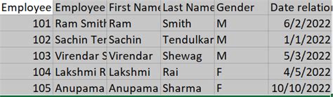 Headcount Issue Microsoft Fabric Community