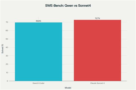 Qwen Code Cli Qwen3 Coder 모델 사용법 설치 총정리 Vs Claude Code와 비교