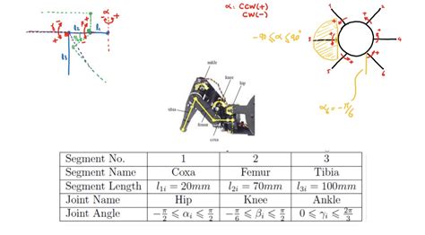 github ankushsingh999 ik hexapod walking robot inverse kinematics of