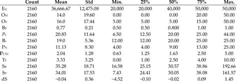 Basic Statics Value Of Input Data Download Scientific Diagram