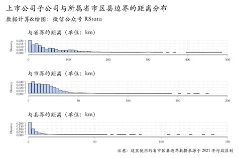 Stata 绘图案例库 微信公众号 Rstata