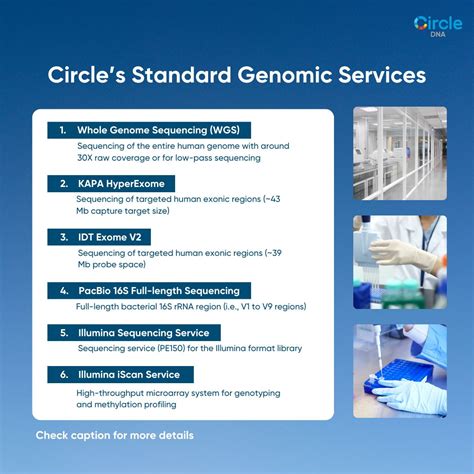 Circledna Genomics Sequencing Ngs Pacbio Circledna
