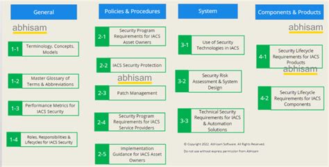 IEC Guide Abhisam