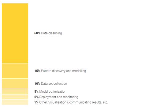 Part Data Science So What Is It Exactly
