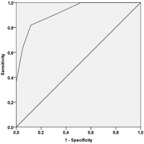 Comparison Between Full And Brief Multidimensional Prognostic Index