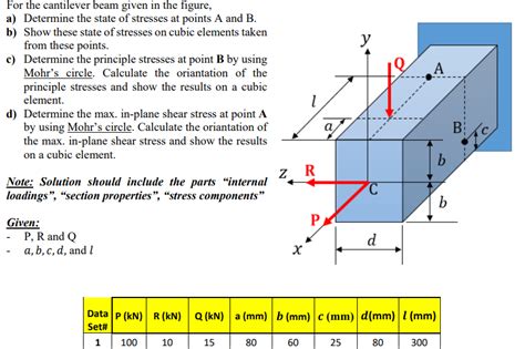 a determine the state of stresses at points a and b