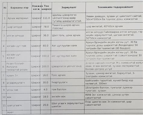 ШХА Ахуйн бараа материал