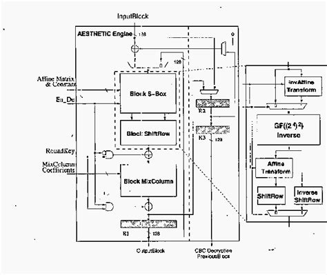 Figure 3 From A Configurable Aes Processor For Enhanced Security