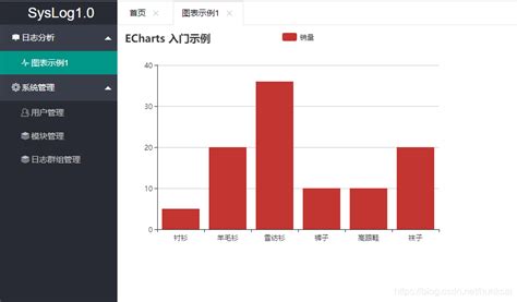 Syslog日志系统——框架选型syslog是那个框架的 Csdn博客