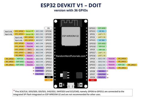 Esp32系列资料 吃猪肉的猪 博客园