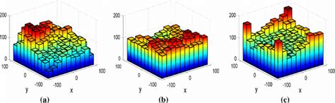 Histogram Of Three Random Walk Algorithms For A Sample Of 10000