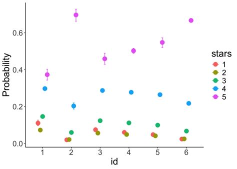 Chapter 24 Bayesian Data Analysis 3 Psych 252 Statistical Methods