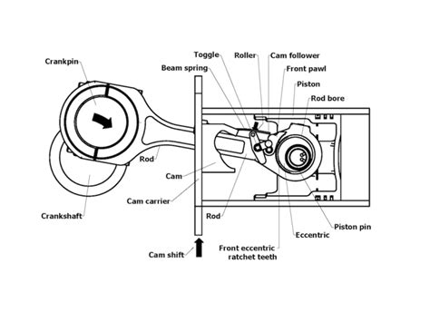 Variable Compression Connecting Rod
