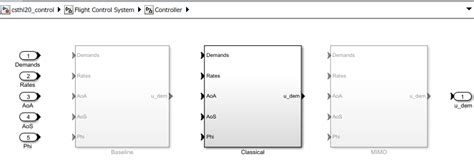 Angular Rate Control In The Hl 20 Autopilot Matlab And Simulink