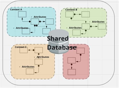 Alok Mishra Journal Of Distributed Software Engineering Architecture And Design