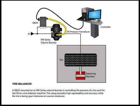 Tire Dynamic Balancing Test Pressure Control By Proportion Air Inc