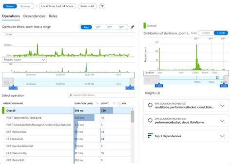 Azure Container Apps Monitoring And Observability With Application Insights Part 8 Bit Of