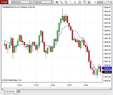 Tradjema True Range Adjusted Exponential Moving Average Nt8 January 2023 Sandc Ninjatrader