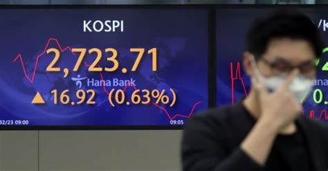 코스피 외국인 매도에 상승폭 축소조선株는 동반 강세