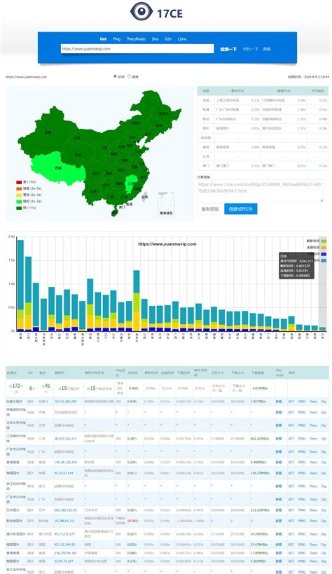 17ce一起测 国内多节点测试网站速度监控 源码vip 17ce一起测 国内多节点测试网站速度监控 源码vip