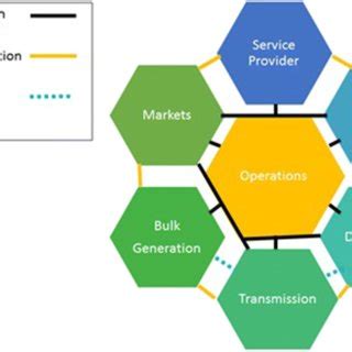 Smart Grid Analytics Market Distribution Source Pike Research Download Scientific Diagram
