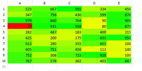 Conditional Formatting Vcl Devexpress Documentation