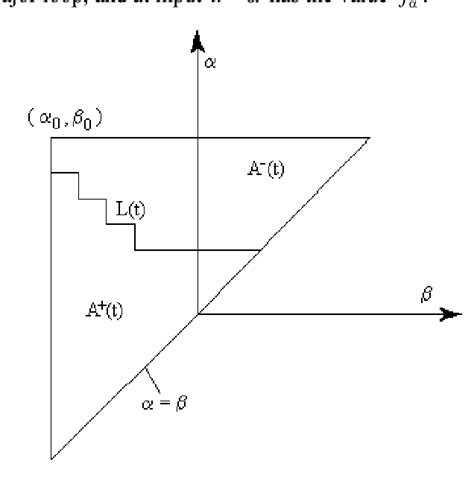 Figure 2 From A Model For Identification Of Hysteretic Behaviour Of