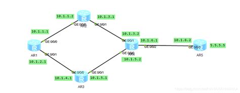 Ospf的五类lsa以5类lsa的形式在ospf域中传递命令 Csdn博客 Ospf的五类lsa以5类lsa的形式在ospf域中传递命令 Csdn博客