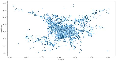 Working With Geospatial Data In Machine Learning Fritz Ai